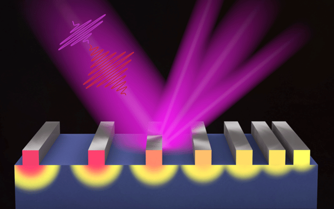 Wavelength to Photon Energy Calculator Wavelength to Photon Energy Calculator